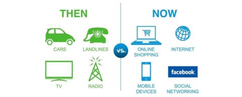 Why Internet is Important. - B-Fi Networks