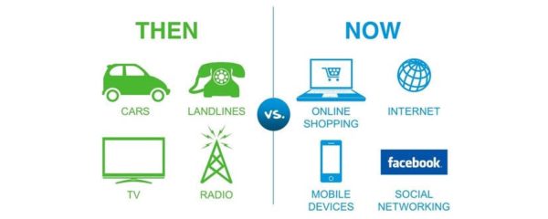 Why Internet is Important. - B-Fi Networks